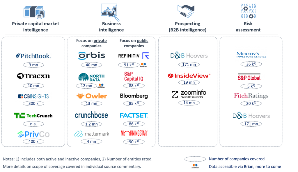 20+ of the Best Company Information Sources | AskBrian