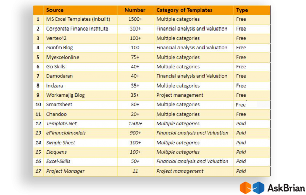 Free Excel Templates for Professionals & Consultants | AskBrian