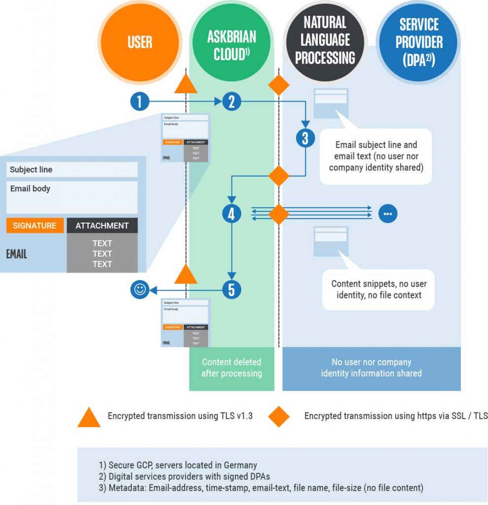 Data Safety, Security, and Privacy With Brian | AskBrian