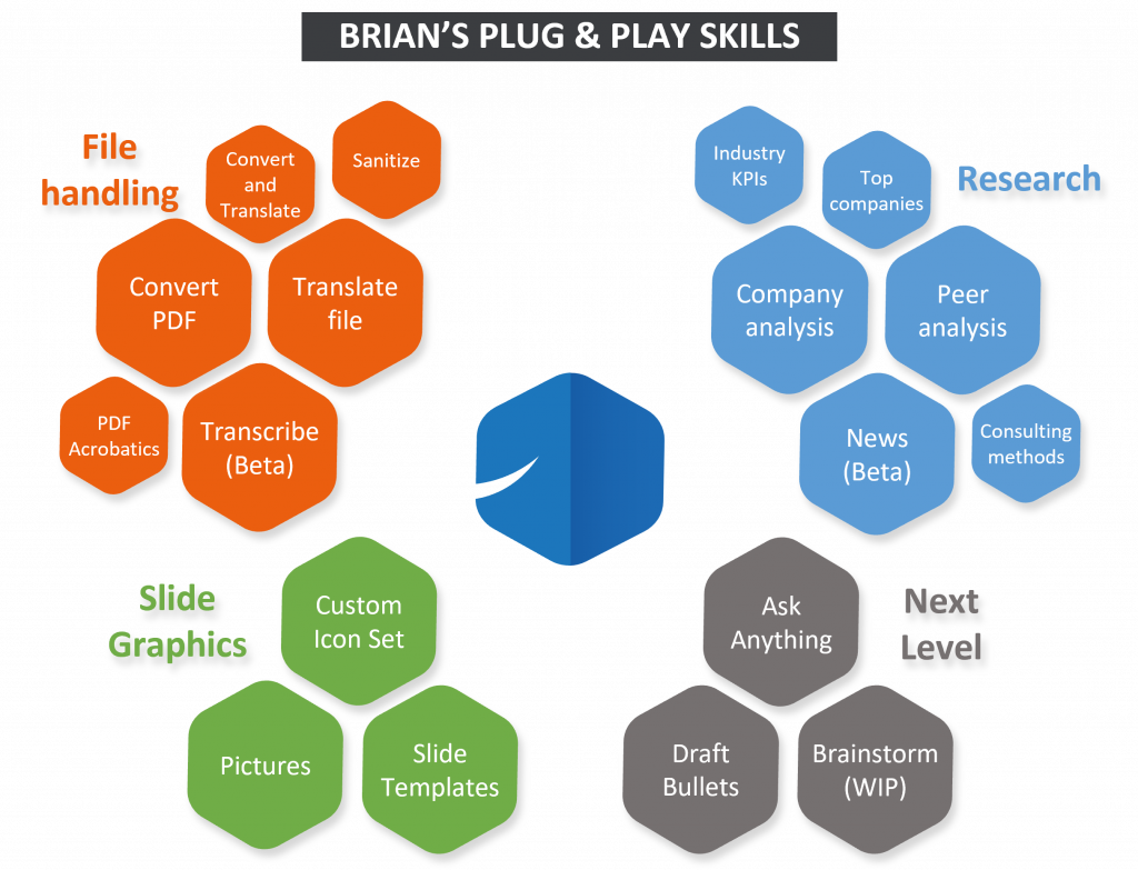 Brian: The AI-Powered Assistant for Professionals | AskBrian