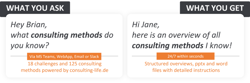 Consulting Methods — AskBrian - AI-Powered Digital Assistant for ...