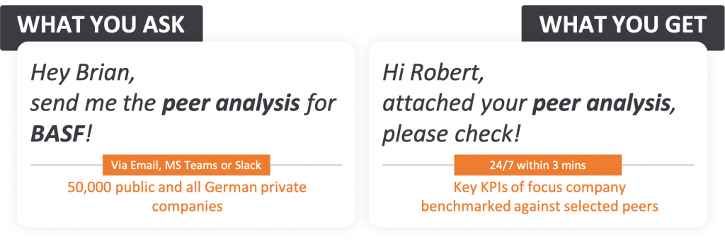 Peer Analysis — AskBrian - AI-Powered Digital Assistant for Business Professionals