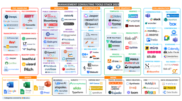 Top Management Consulting Tools 2023 — AskBrian - AI-Powered Digital ...