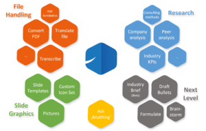 Brian: The AI-Powered Assistant for Professionals | AskBrian