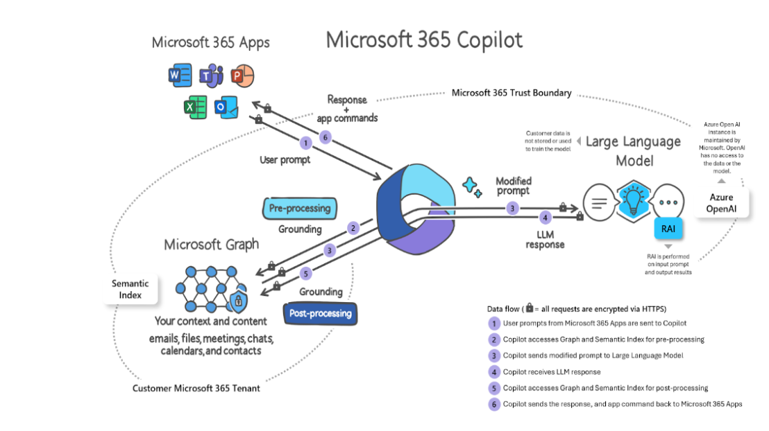 Microsoft Copilot – a game changer in Consulting? — AskBrian - AI ...